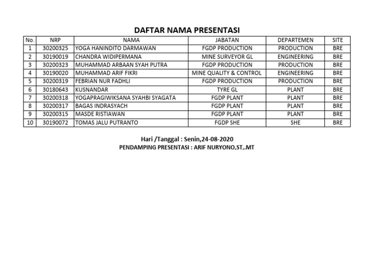 List Peserta Presentasi | PDF