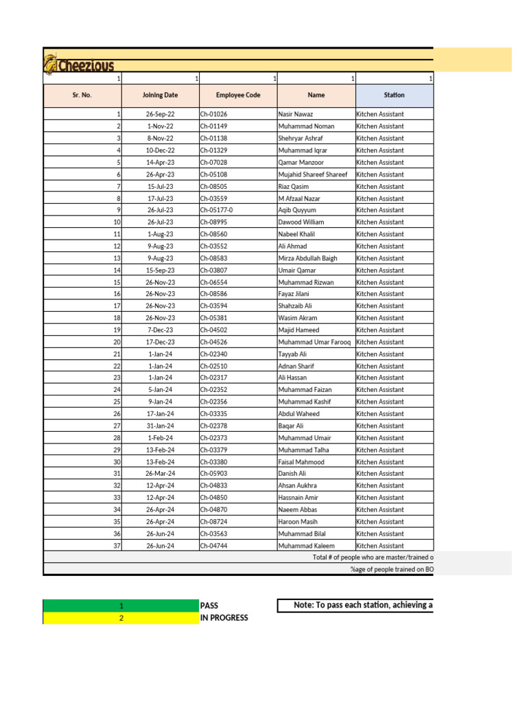 Training Status Sheet - JAIL ROAD | PDF