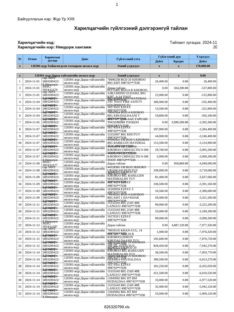 Partner Detail 20241211 0051 | PDF