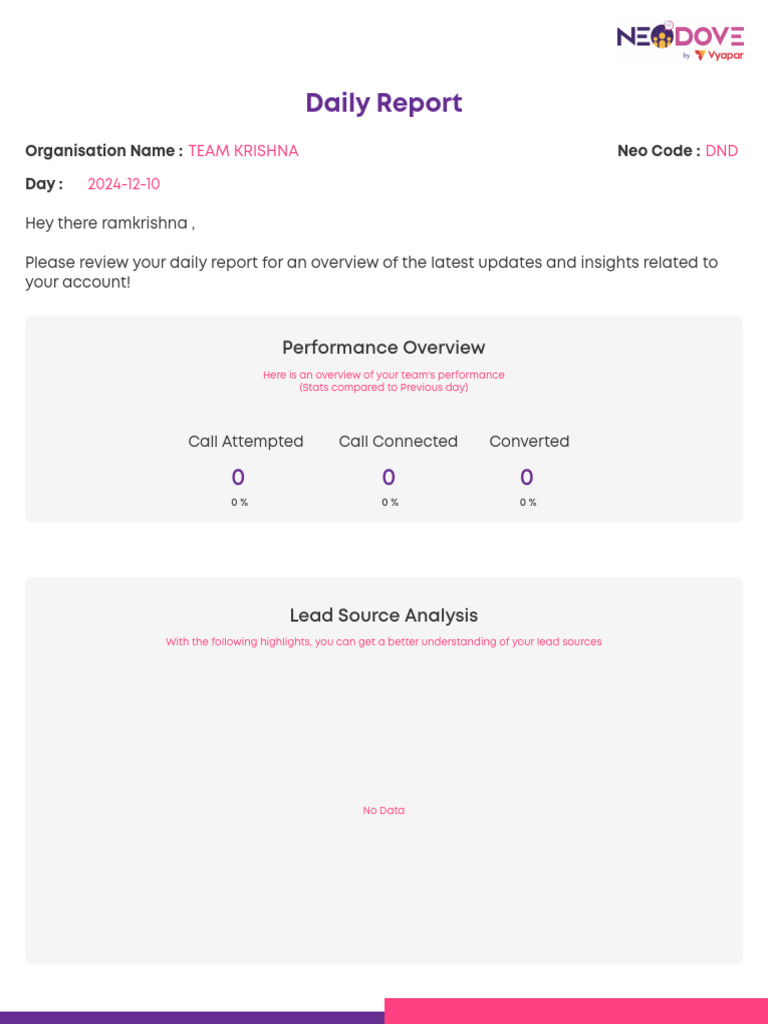 TEAM KRISHNA DAILY Data Report - 119 | PDF