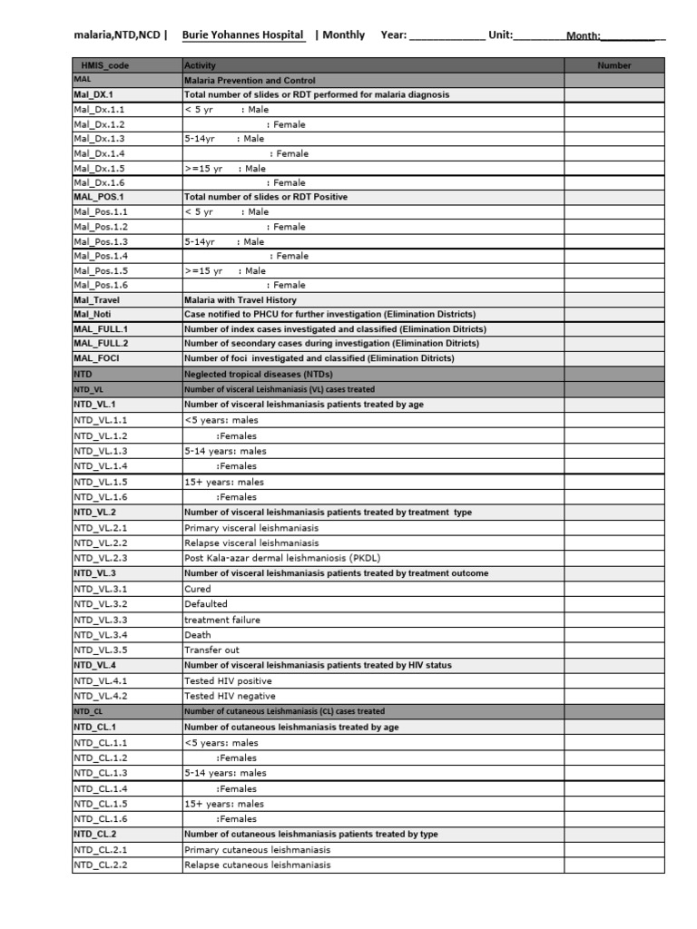 3. BYH Malaria NCD NTD | PDF | Cardiovascular Diseases | Hypertension
