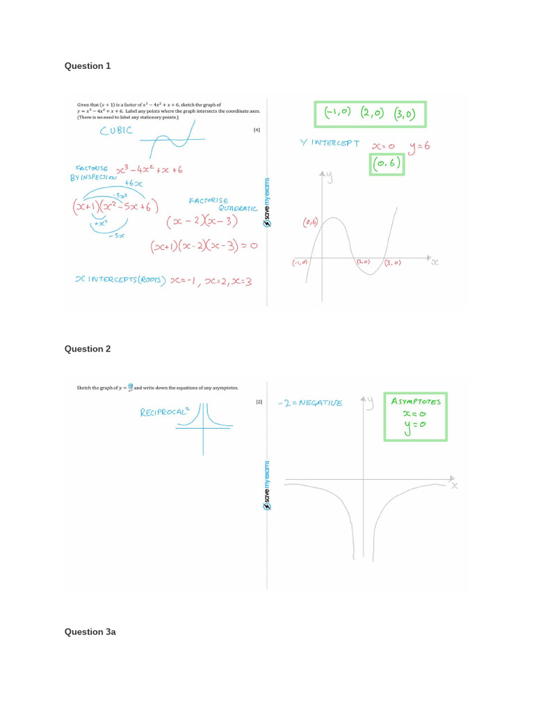 Graphs of functions - Hard answers | PDF