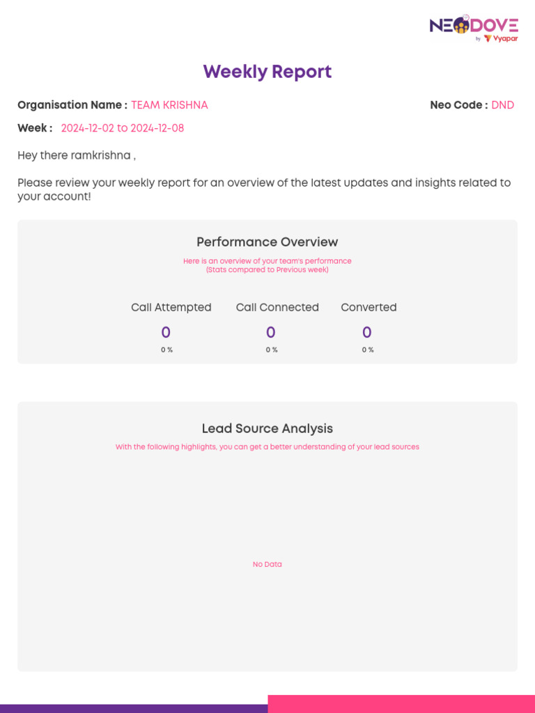 TEAM KRISHNA WEEKLY Data Report - 19 | PDF