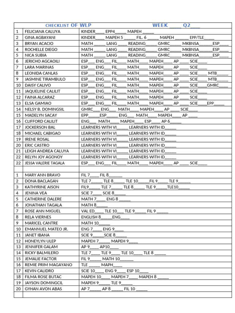 Checklist OF WLP WEEK | PDF