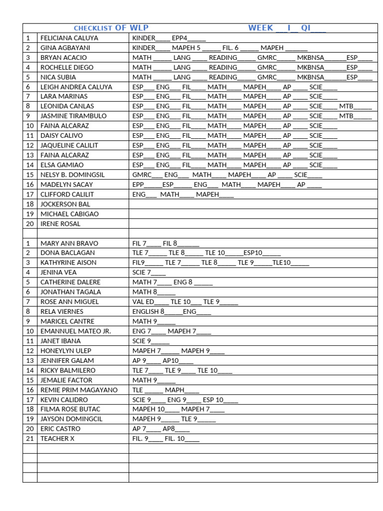 Checklist OF WLP WEE1 | PDF