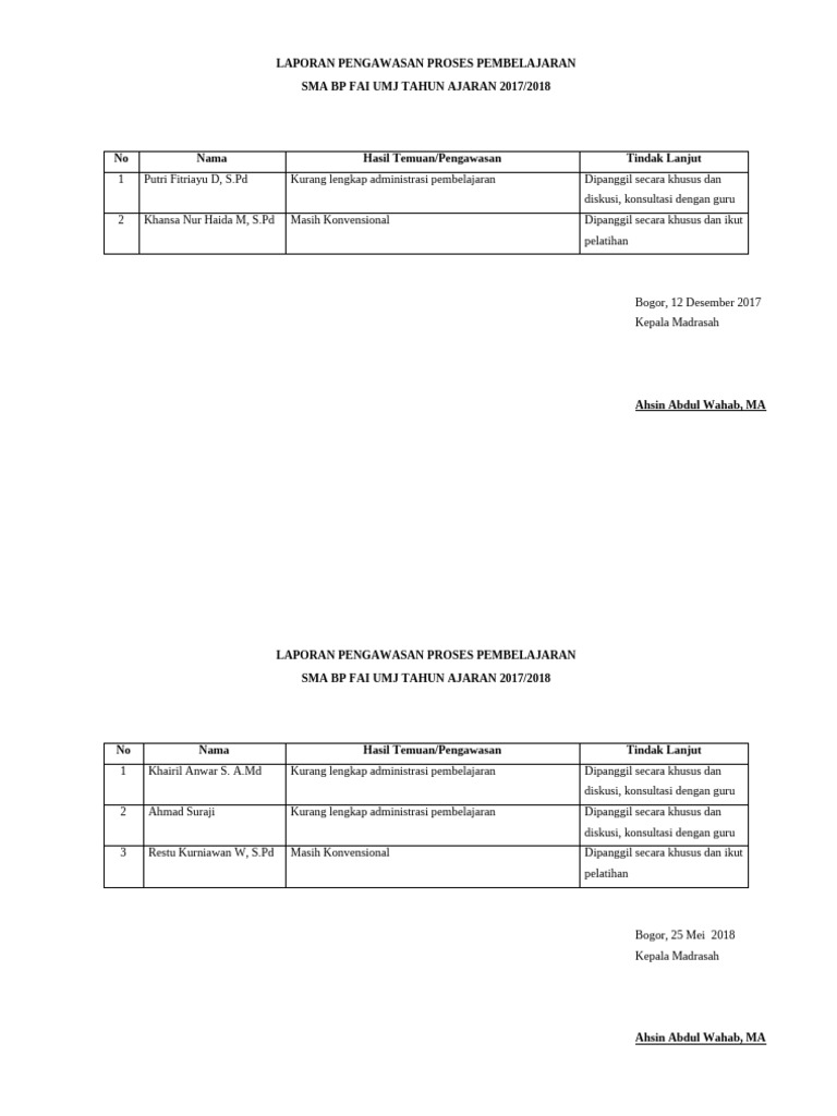 28.1. LAPORAN Tindak Lanjut Hasil SUPERVISI | PDF