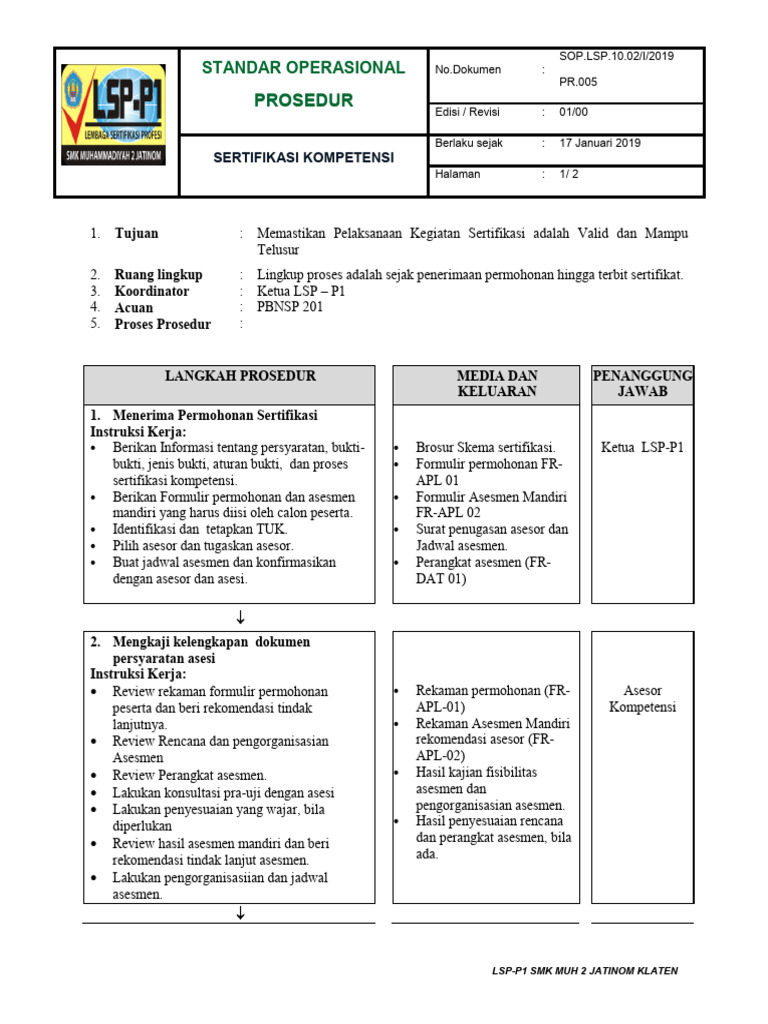 SOP Sertifikasi Kompetensi | PDF