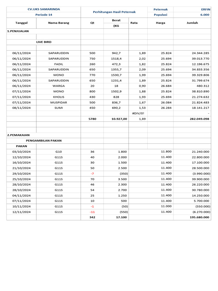RHP Erfin - Bantuas-3 | PDF