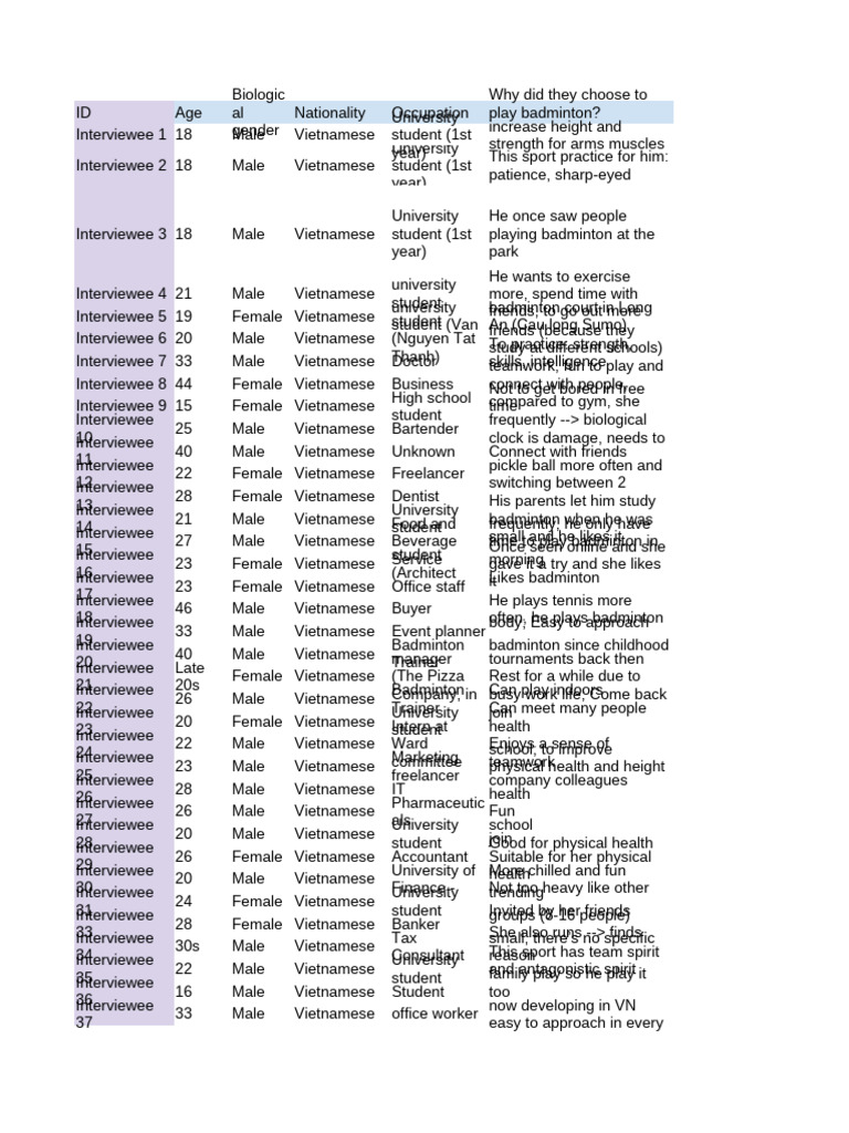 Interviews Data - Final Use | PDF