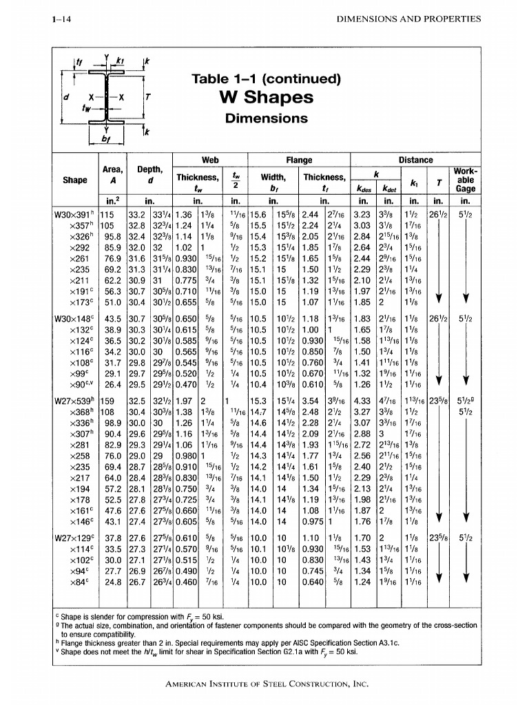 Propiedades de perfiles - AISC | PDF