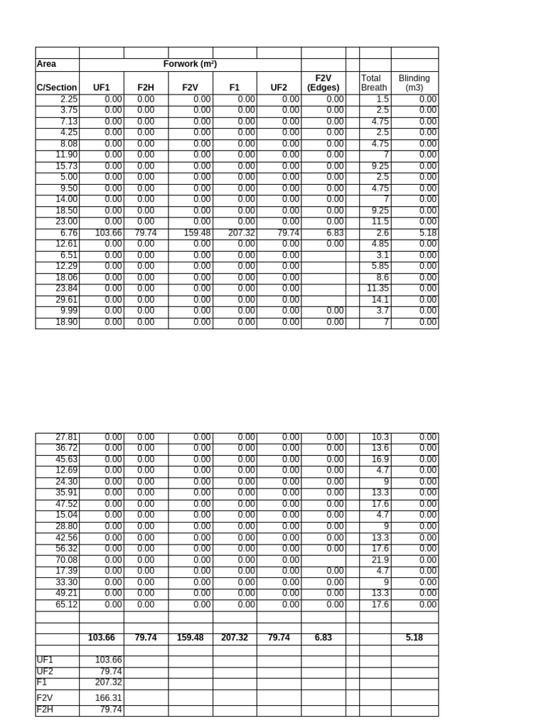Formwork Q'Ty | PDF | Composite Material | Buildings And Structures
