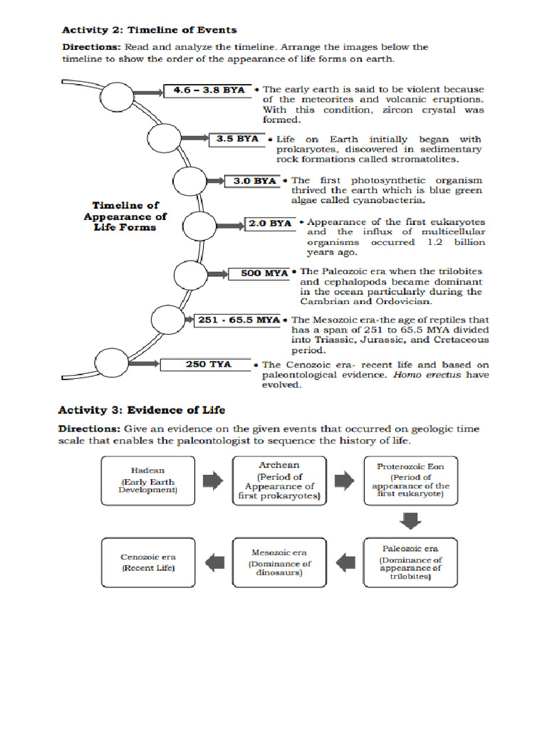 The Hadean Eon | PDF
