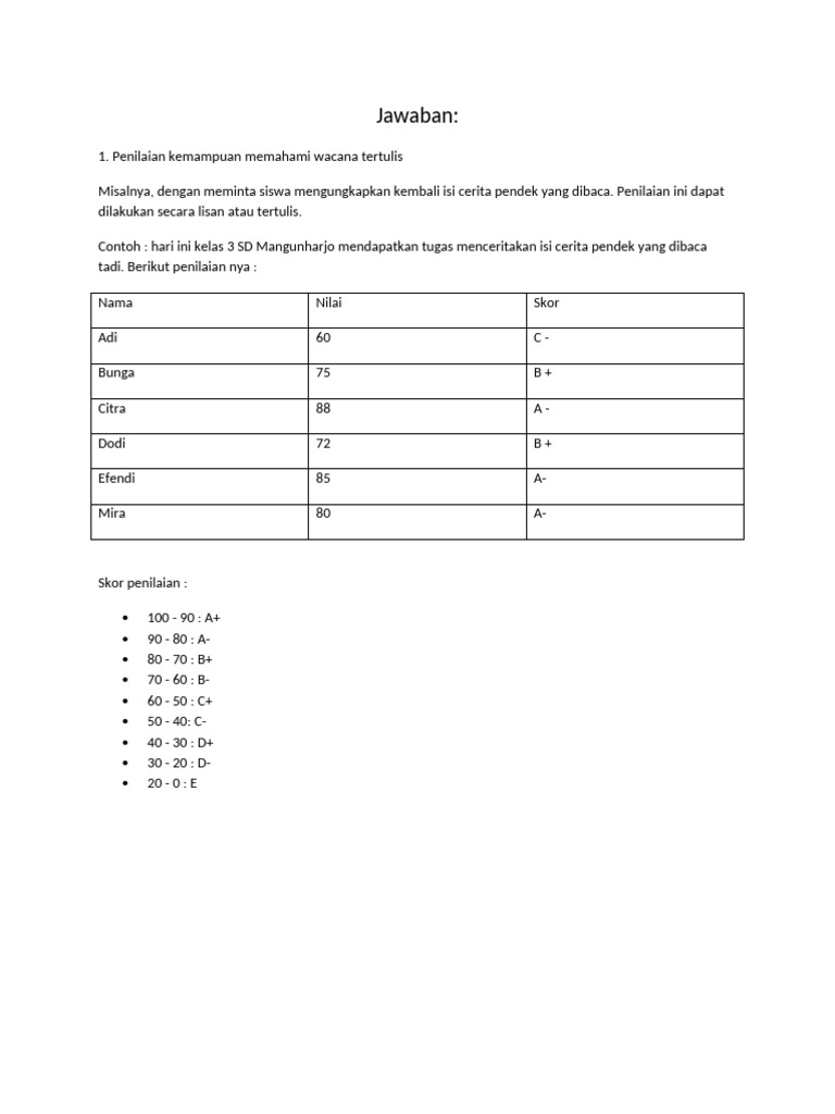 Tugas 3 Evaluasi Pembelajaran Sesi 7 | PDF