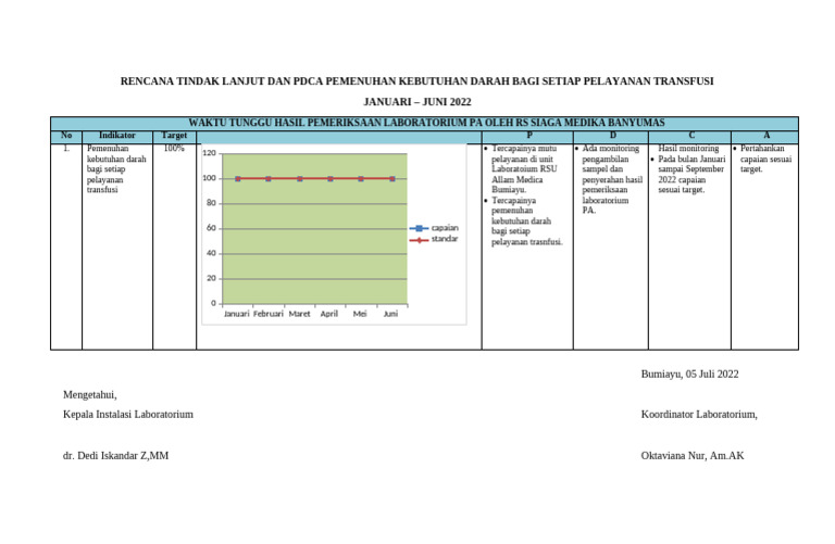 FORM RTL DAN PDCA PEMENUHAN KEBUTUHAN DARAH BAGI SETIAP PEL - TRASNFUSI Edit 2022 | PDF