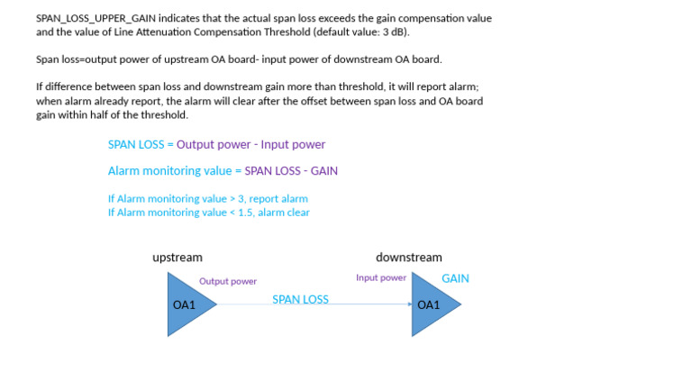 Span Loss Upper Gain - Explain | PDF