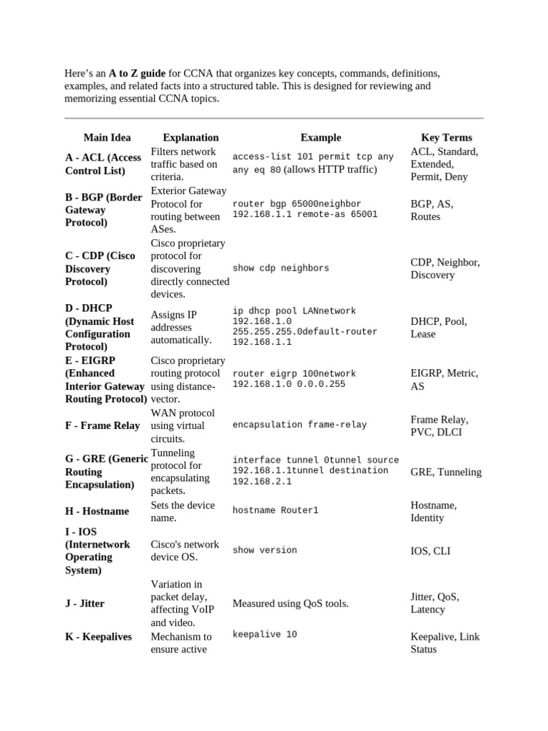 CCNA A-Z Review Guide | PDF | Quality Of Service | Router (Computing)