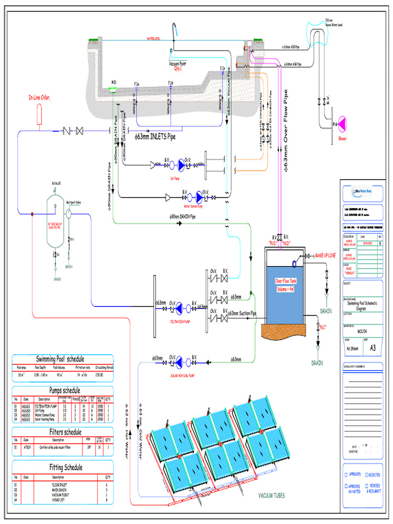 SW DWG | PDF
