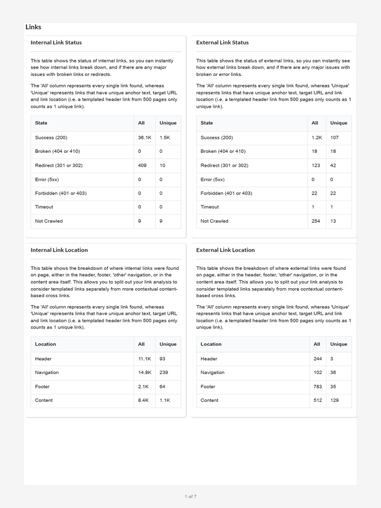 Website Link Analysis Report | PDF | Hyperlink | Hypertext