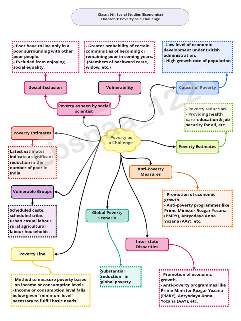 economics c3 mp | PDF | Poverty | Poverty & Homelessness
