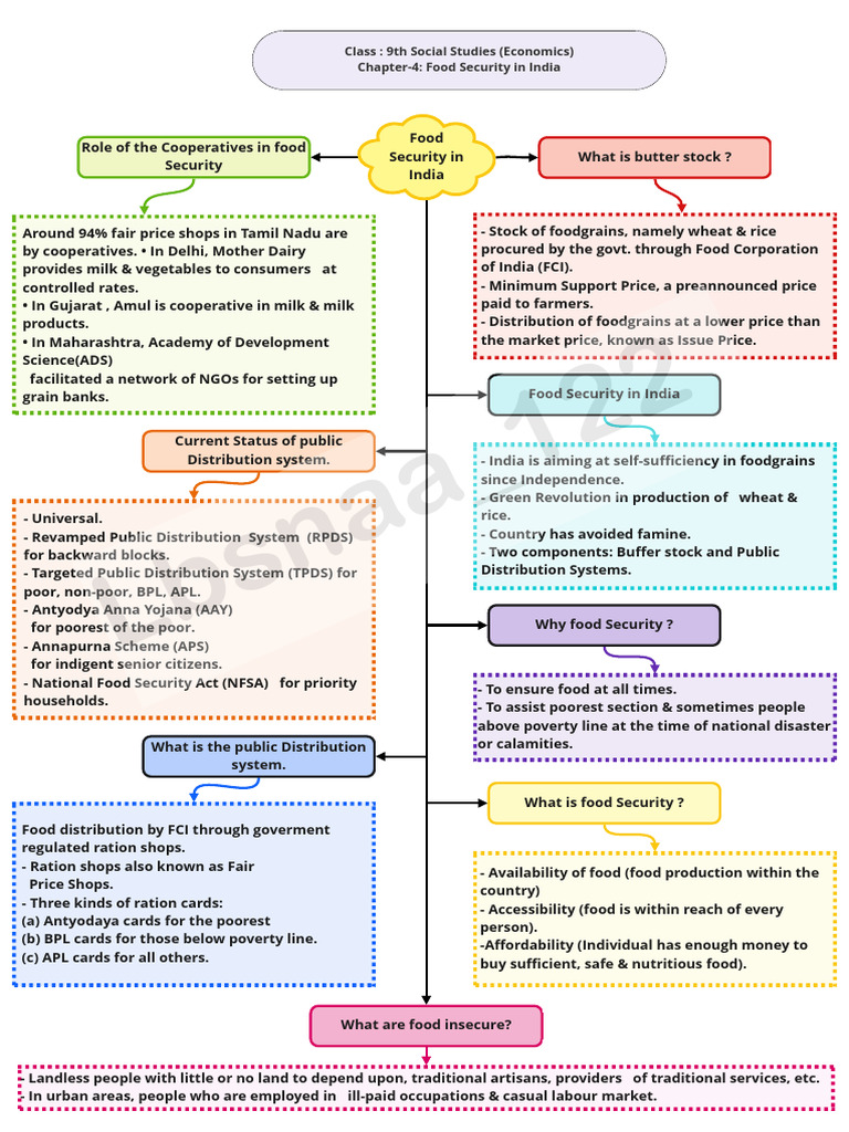 economics c4 mp | PDF | Food Security | Poverty