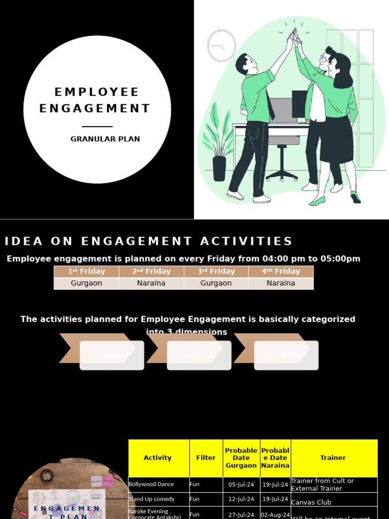 Employee Engagement | PDF | Entertainment