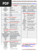 Mangal Remington GAIL Short Code - Alt Code Character Chart | PDF