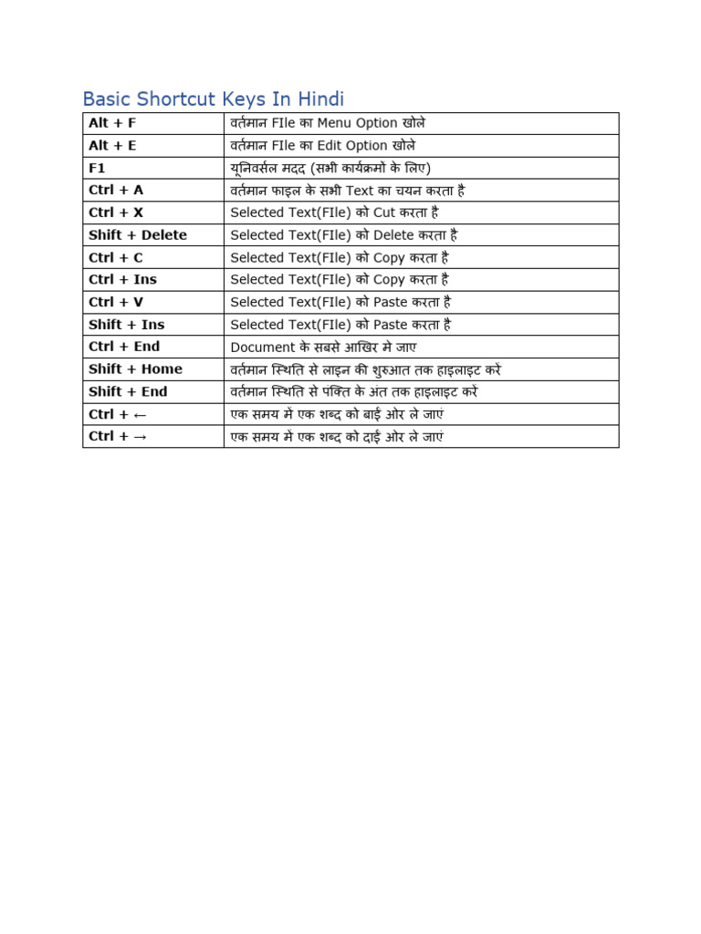 Basic Shortcut Keys | PDF
