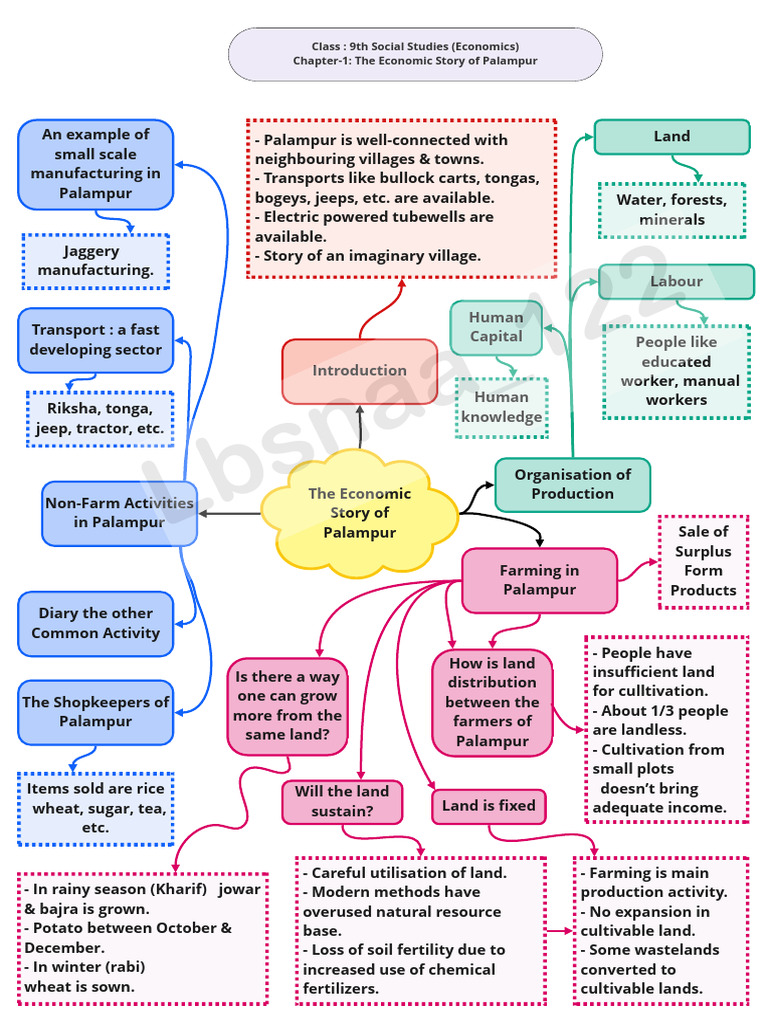 Economics Chapter 1 Mindmap | PDF | Agriculture | Economies