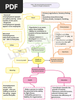 People as a Resource Class9 | PDF