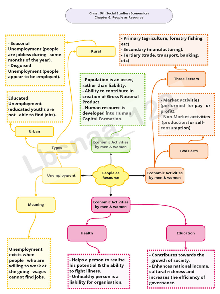 Economics c2 Mp | PDF | Unemployment | Economics