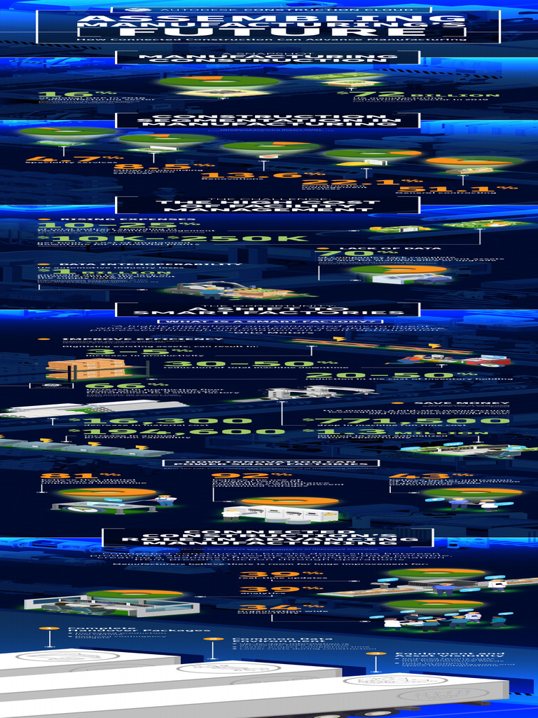 Manufacturing Infographic | PDF