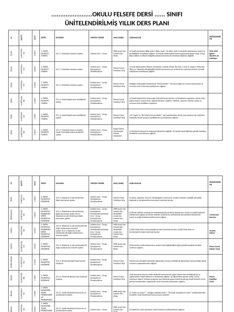Felsefe Unitelendirilmis Yillik Plan 2 | PDF