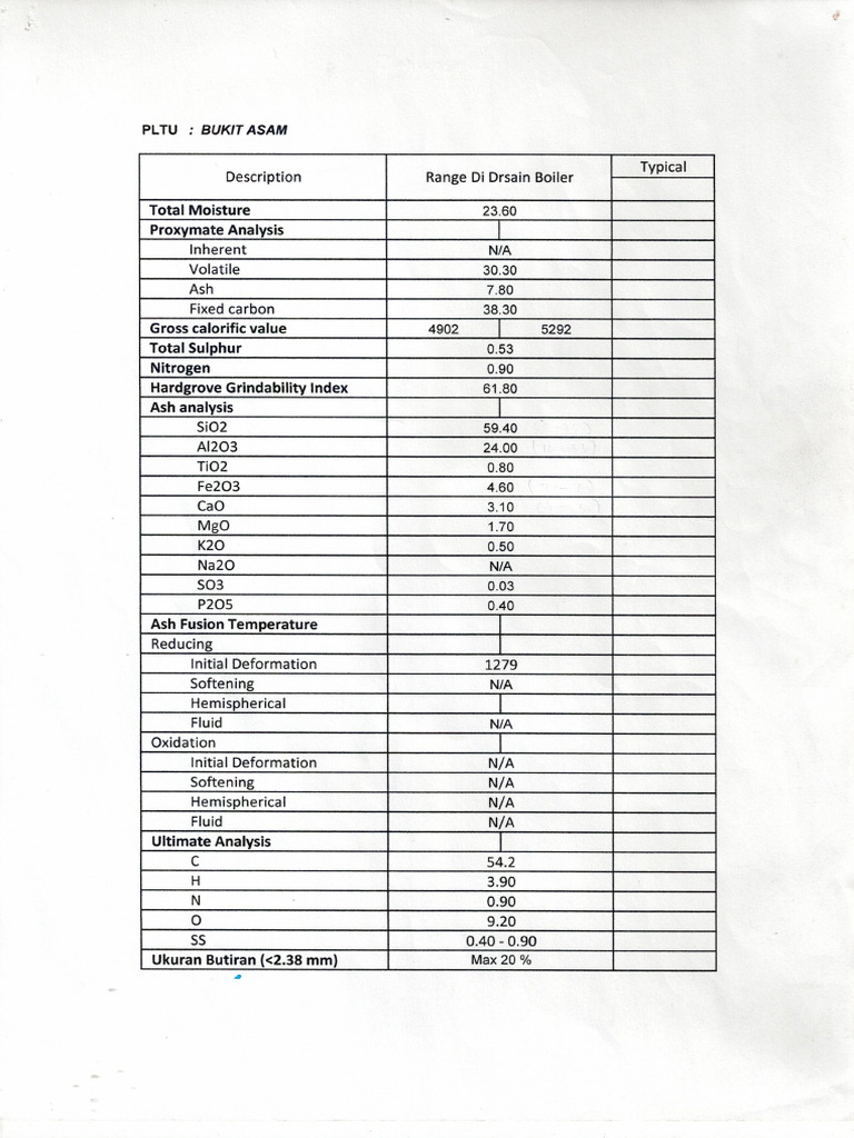 Desain Boiler PLTU | PDF