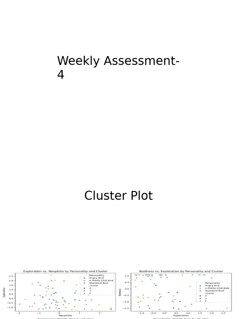 Weekly Assessment-4 | PDF