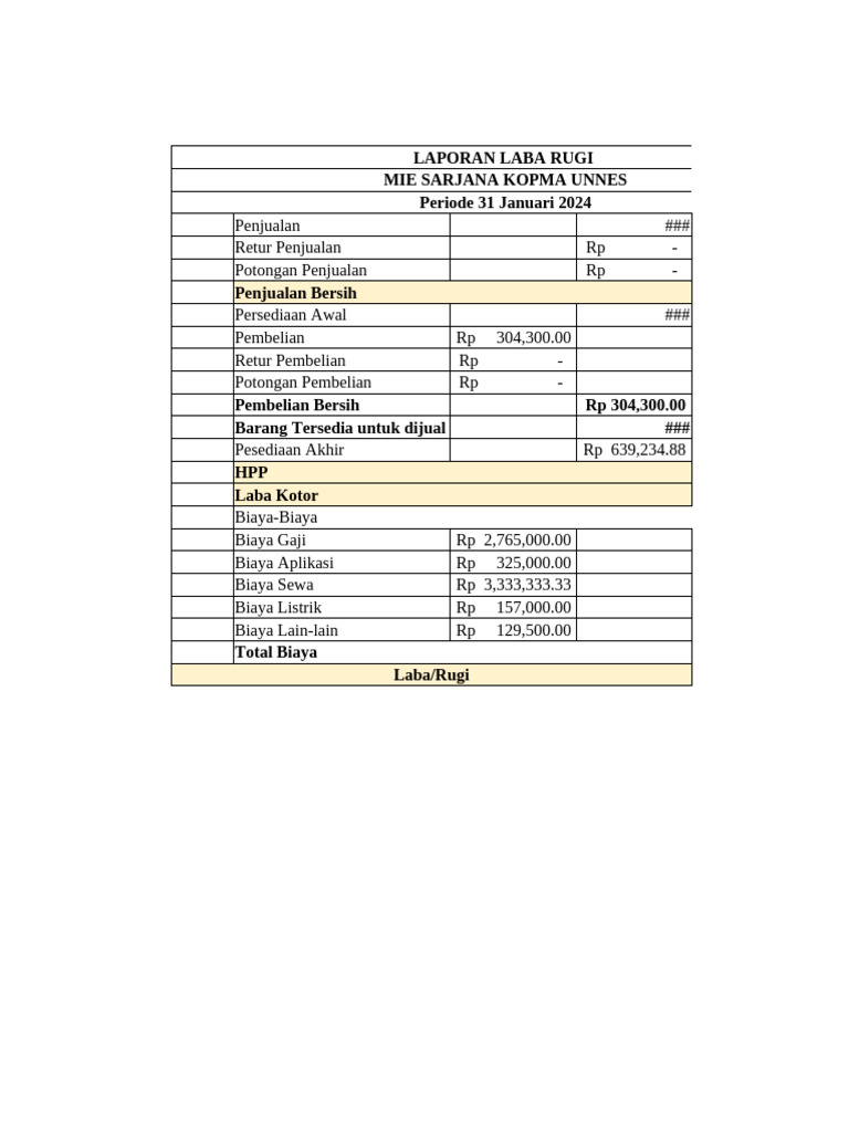Laba Rugi Kws 2024 | PDF