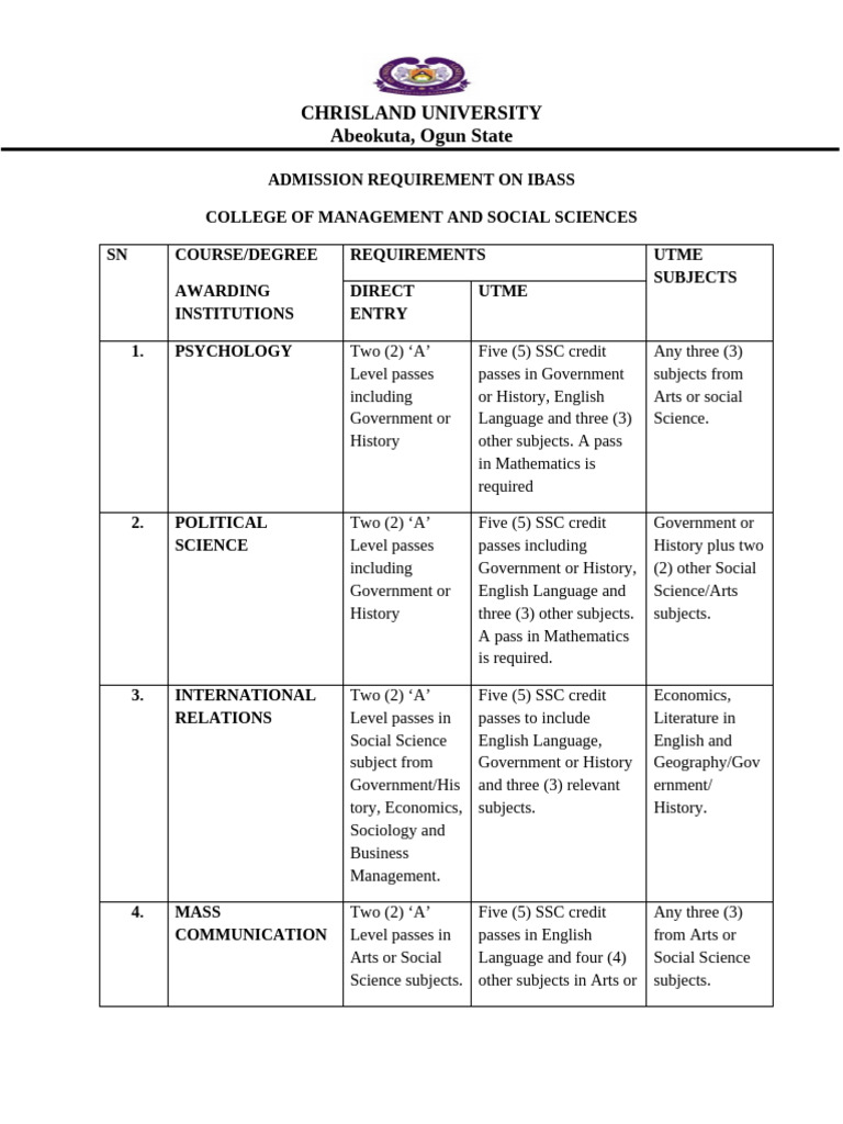 admission-requirements | PDF | Social Sciences | Science