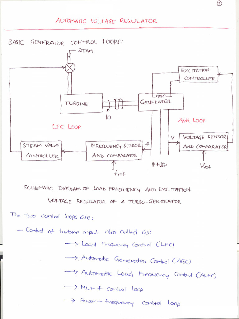 Module_3_AutomaticVoltage_Control | PDF