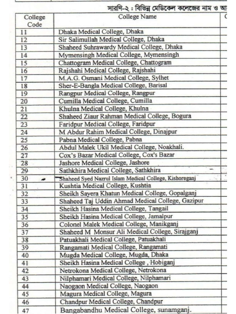 General Choice List | PDF