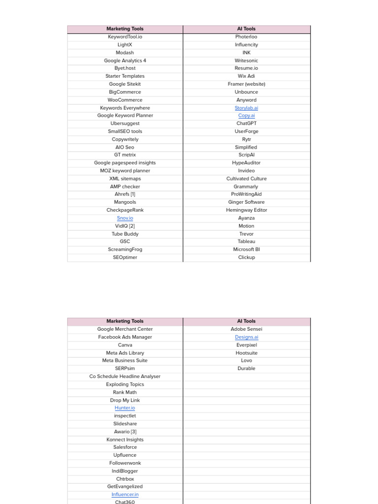 Comprehensive Marketing Tools List | PDF | Application Software