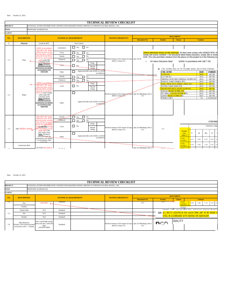 TECHNICAL REVIEW CHECKLIST_Reviewed | PDF | Screw | Structural Steel