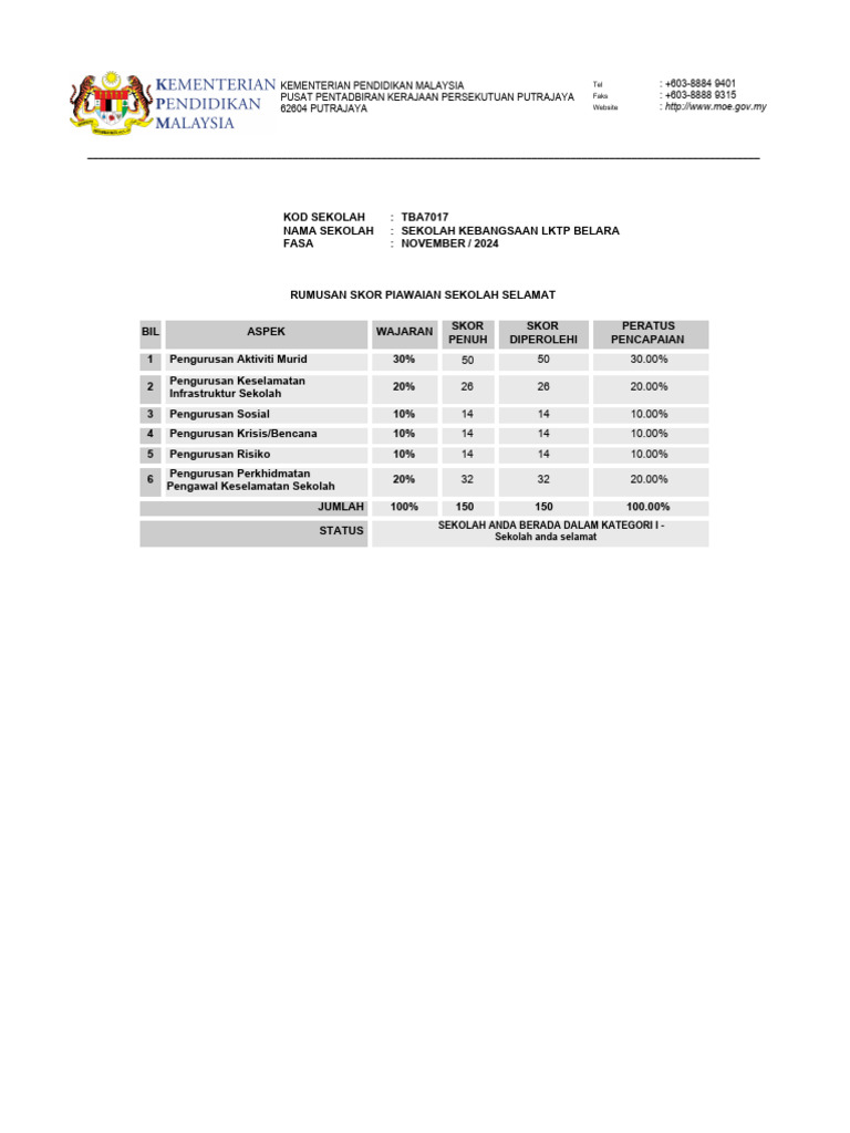 Penarafan Keselamatan Sekolah Nov 2024 | PDF
