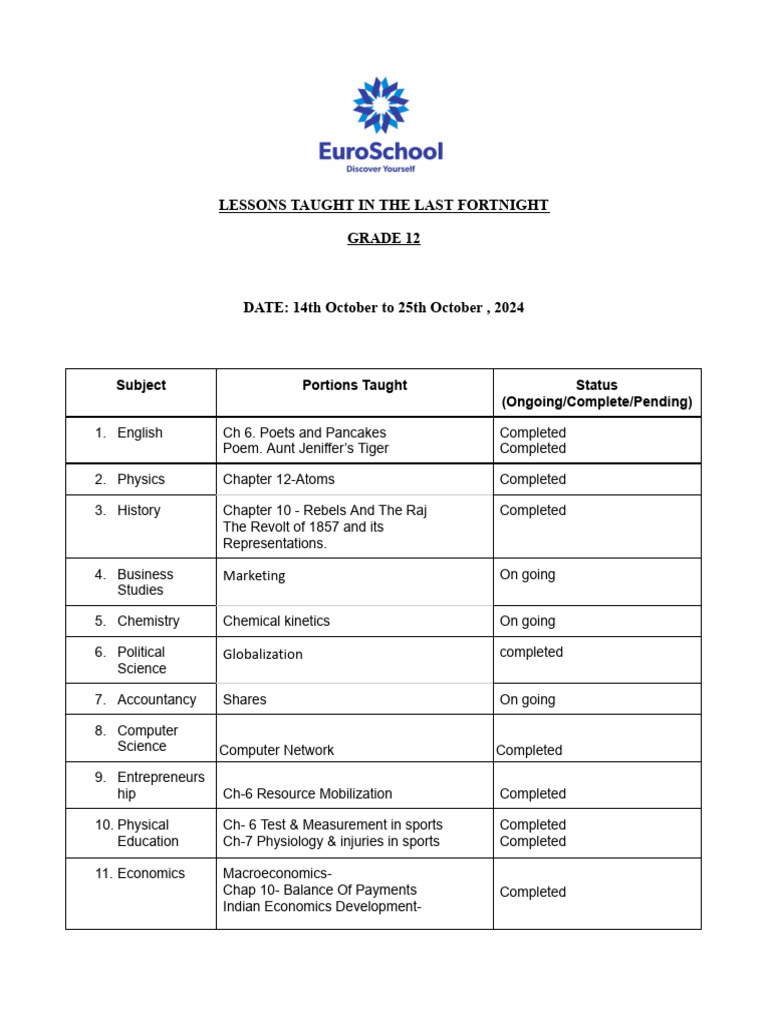 2024-25 Grade 12 -Fortnightly -Syllabus Completion Report-25 OCT | PDF ...