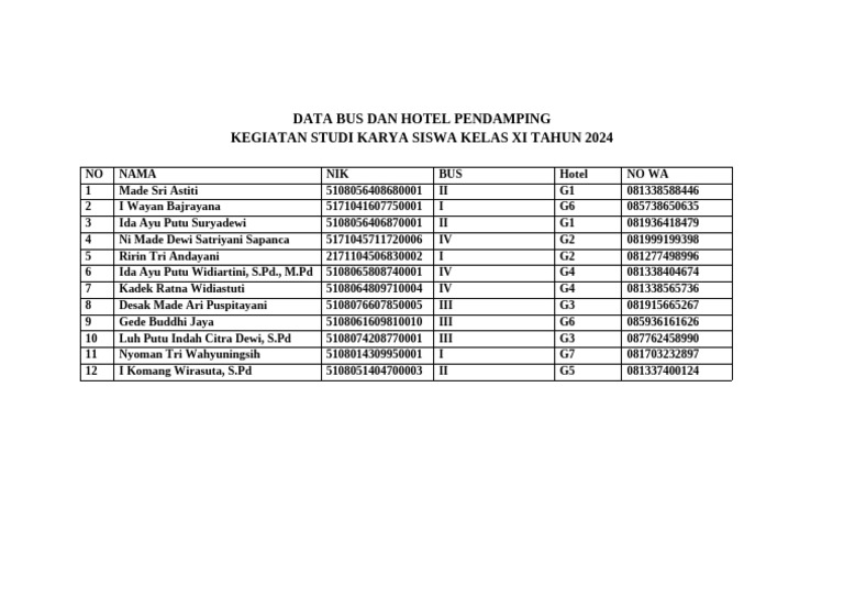 Data BUS DAN HOTEL Pendamping | PDF