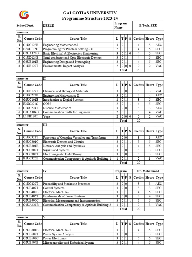 B.Tech EEE Program Structure 2023-24 | PDF | Automation | Engineering