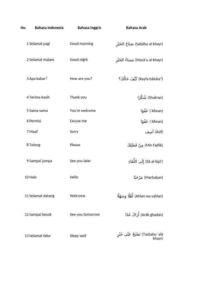 Multilingual Greetings Guide | PDF | Languages Of Southeast Asia | Languages