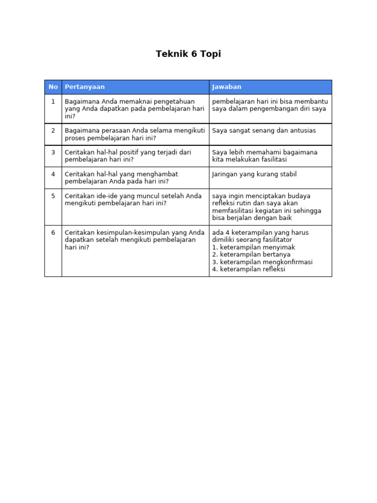 Refleksi Model 6 Topi Berpikir | PDF