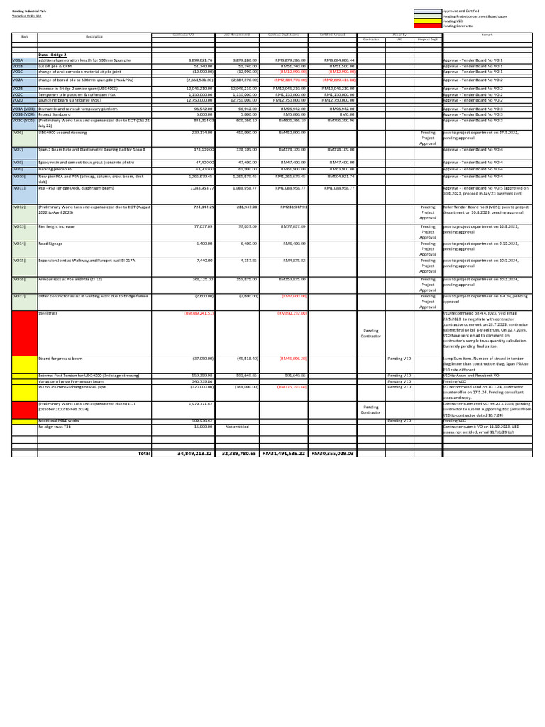 Bridge 2 - VO List Updated 18-7-24 | PDF | Architectural Elements | Building Engineering