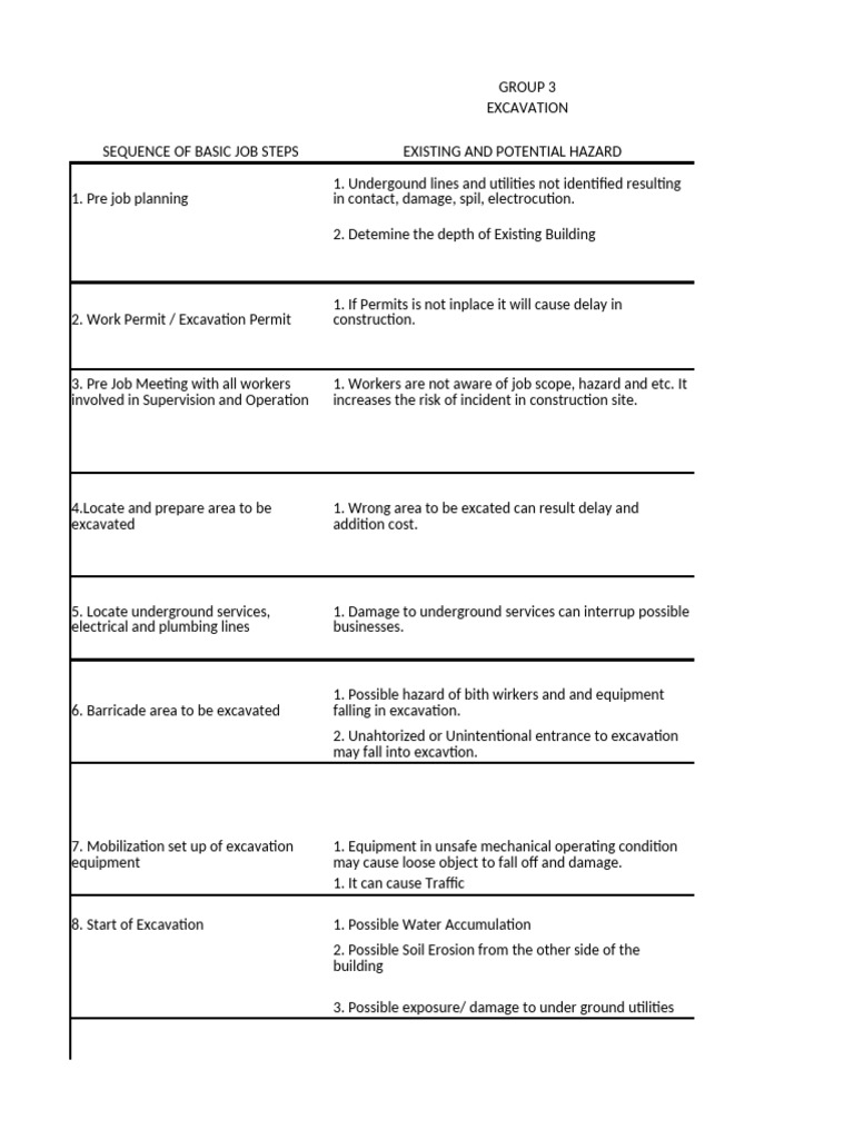 Cosh | PDF | Personal Protective Equipment | Occupational Safety And Health