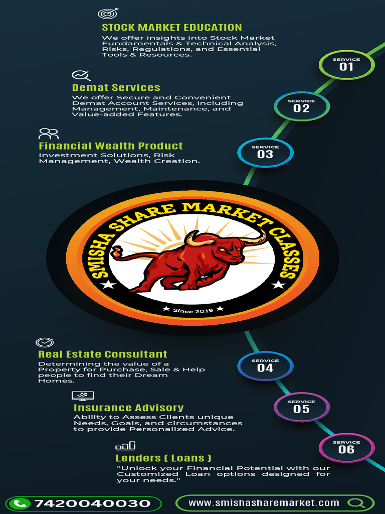 Stock Market Education | PDF