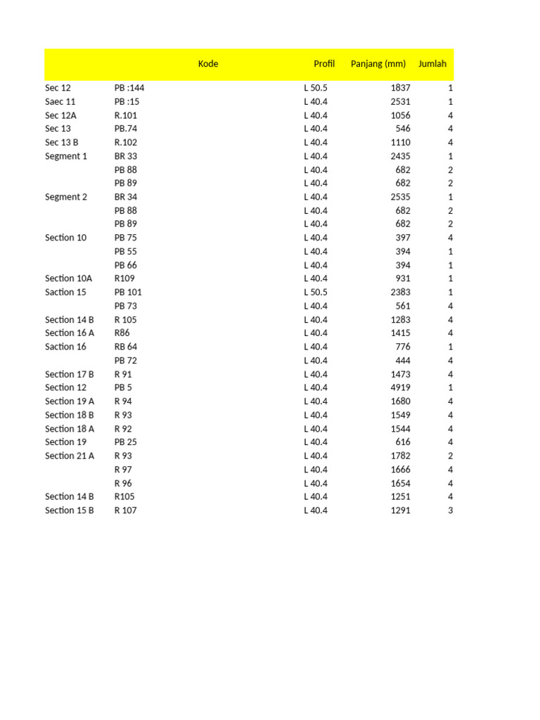 Missing Material Pt. Mill Sinergi | PDF